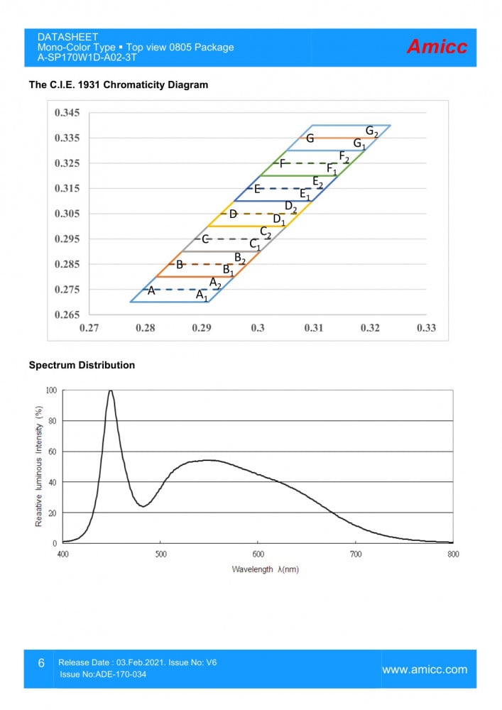 A-SP170W1D-A02-3T datasheet page 6