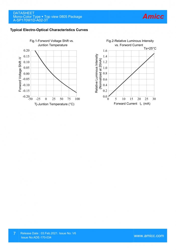 A-SP170W1D-A02-3T datasheet page 7