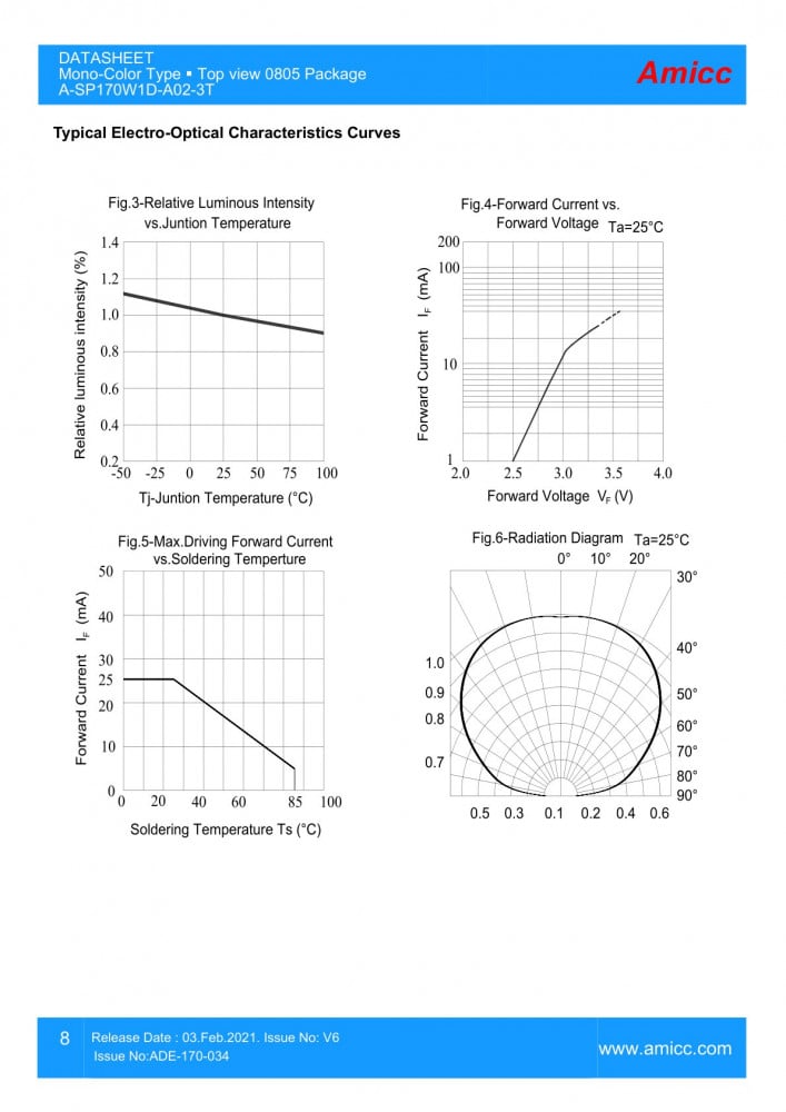 A-SP170W1D-A02-3T datasheet page 8