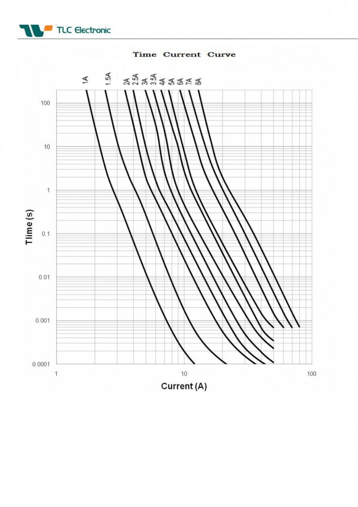 F06T6 datasheet page 3