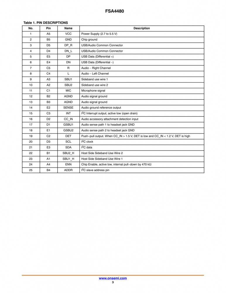 FSA4480 datasheet page 3