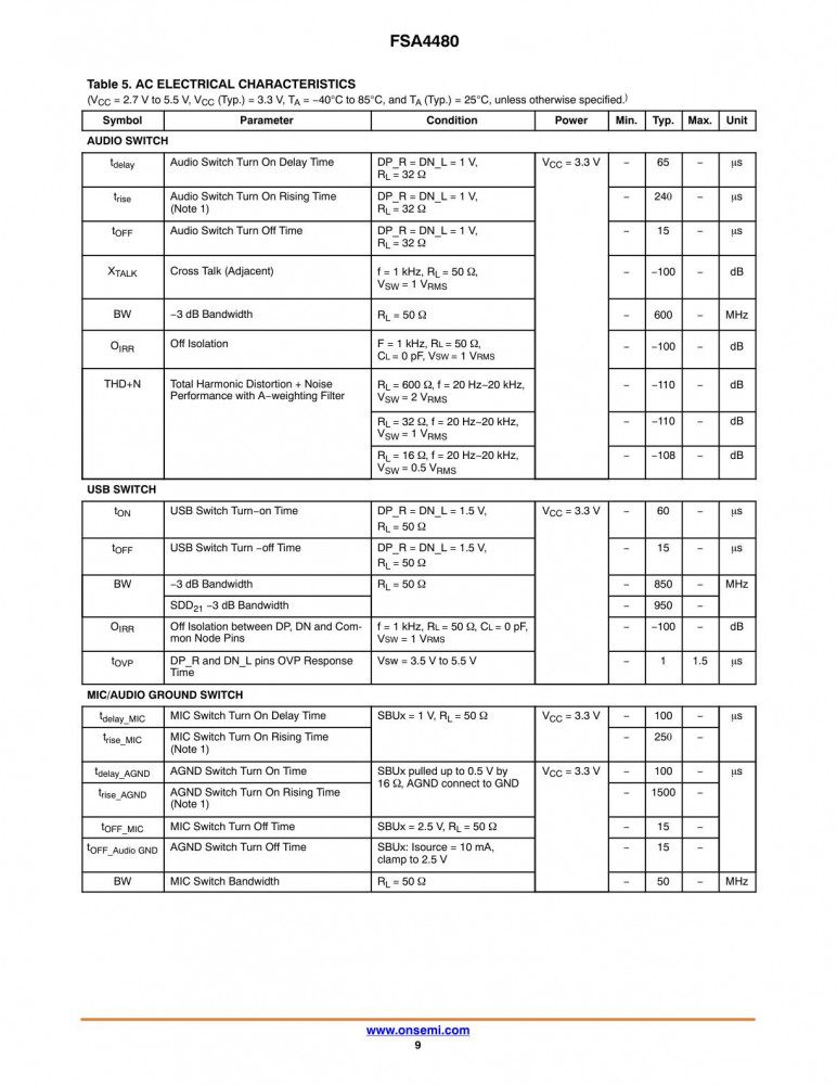 FSA4480 datasheet page 9