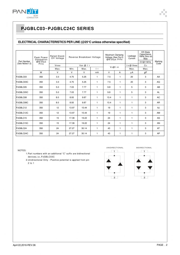 PJGBLC series datasheet page 2