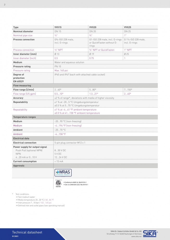 VVX technical document page 3