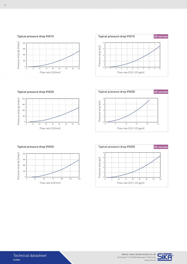 VVX technical document page 5