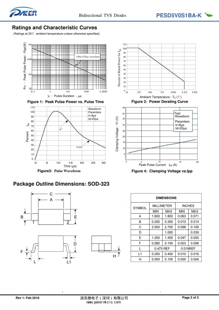 PESD5V0S1BA-K datasheet page 2