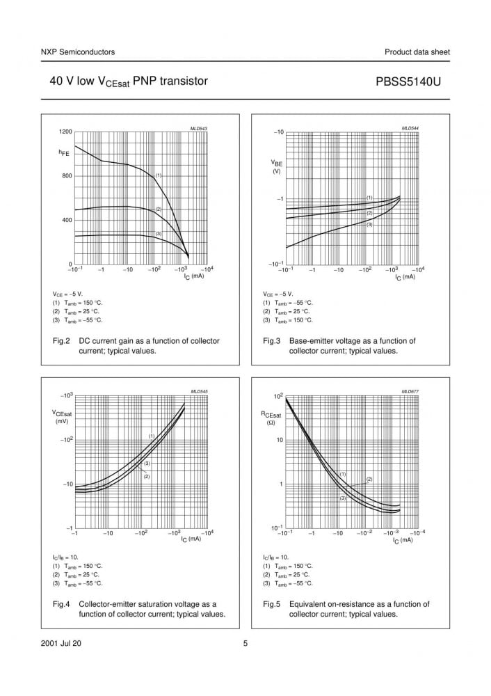 PBSS5140U datasheet page 6