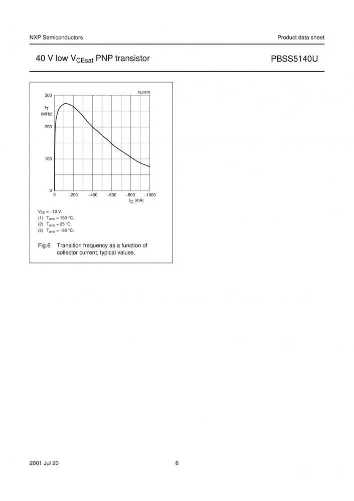 PBSS5140U datasheet page 7