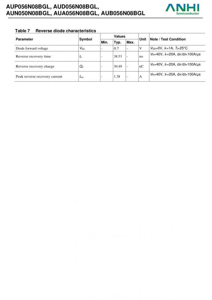 AUP056N08BGL datasheet page 5