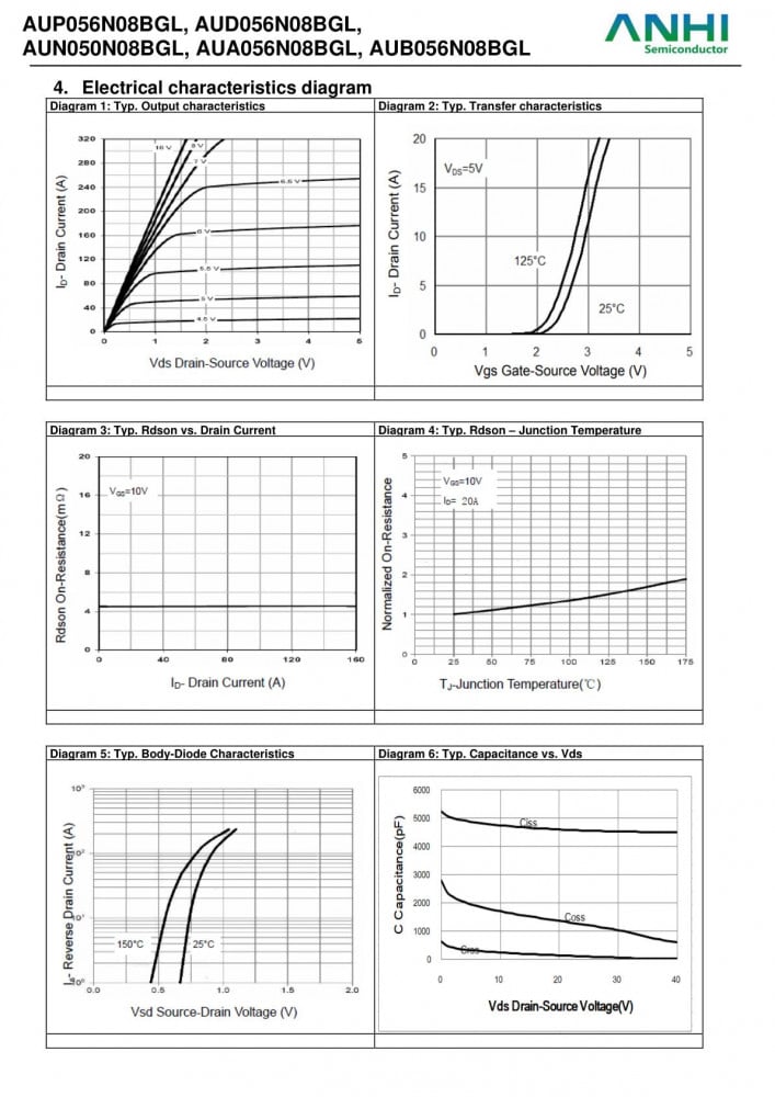 AUP056N08BGL datasheet page 6