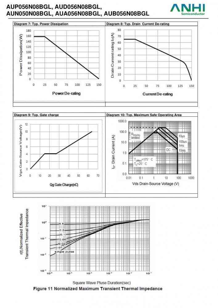 AUP056N08BGL datasheet page 7