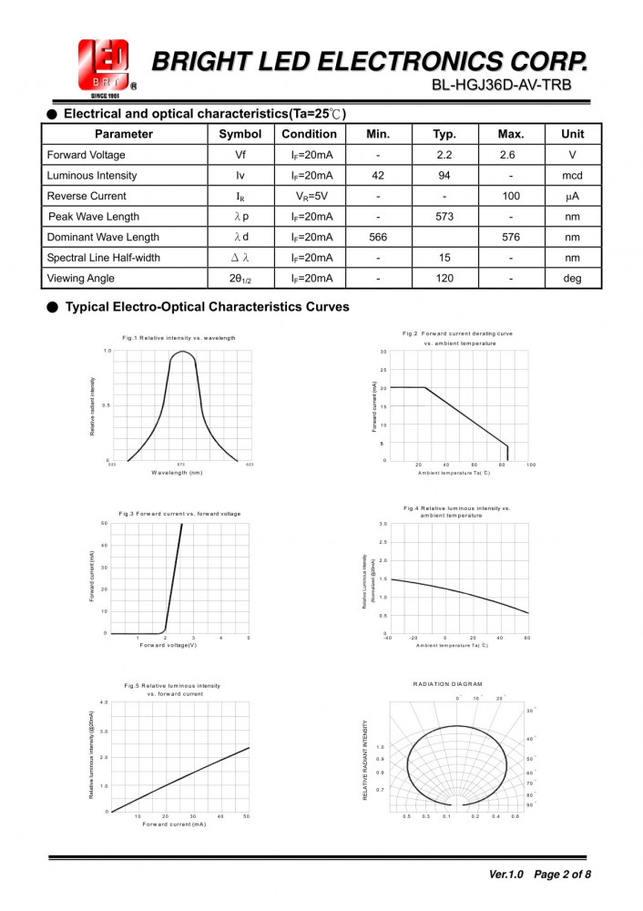 BL-HGJ36D-AV-TRB document page 2