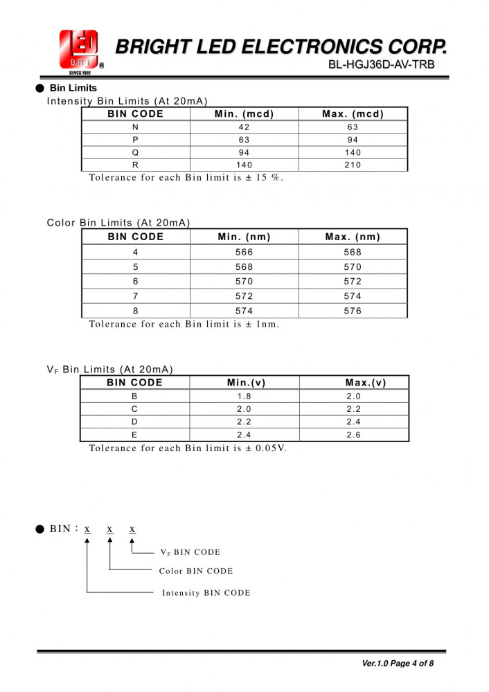 BL-HGJ36D-AV-TRB document page 4