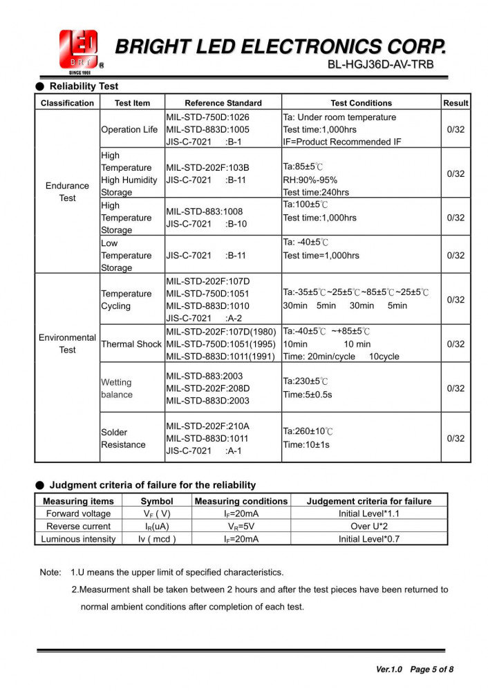 BL-HGJ36D-AV-TRB document page 5