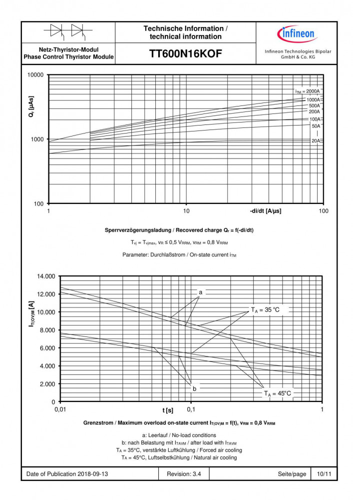 TD600N16KOF TIM technical document page 10
