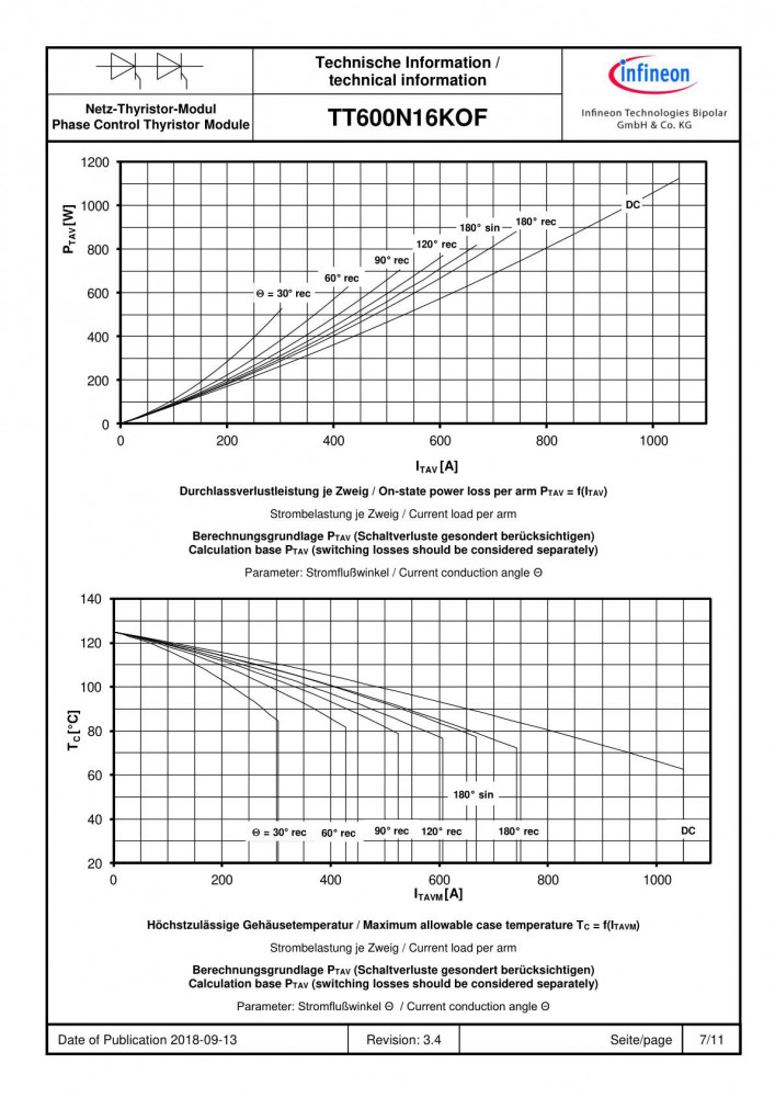 TD600N16KOF TIM technical document page 7