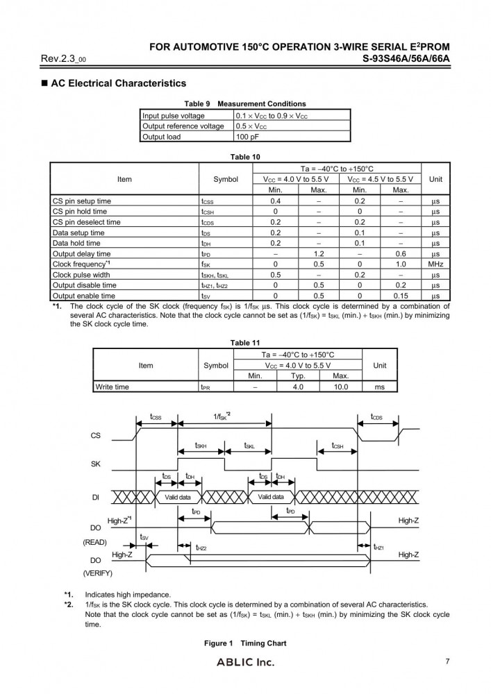S-93S46A/56A/66A datasheet page 7