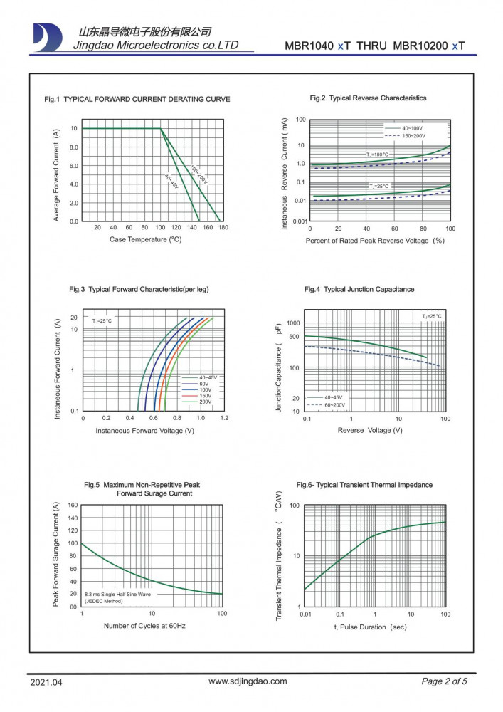 MBR1040CT datasheet page 2
