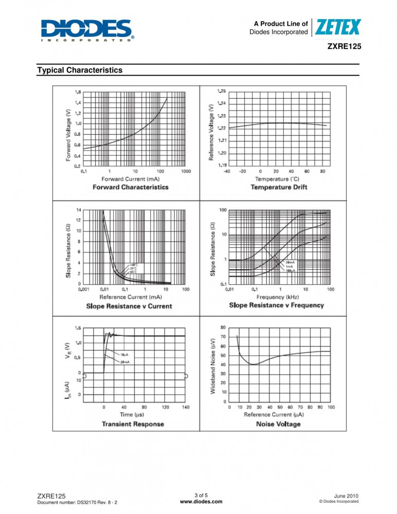 ZXRE125EFTA datasheet page 3