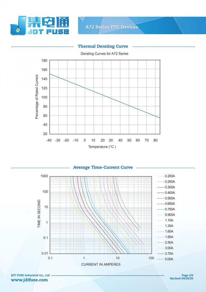 JDTfuse A72 series datasheet page 4