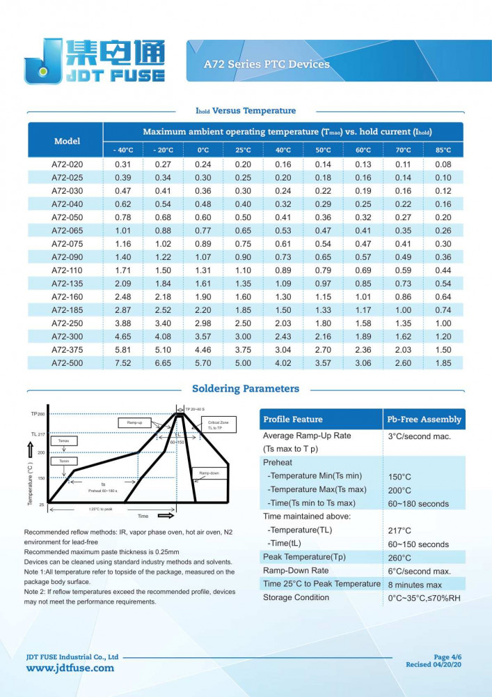 JDTfuse A72 series datasheet page 5