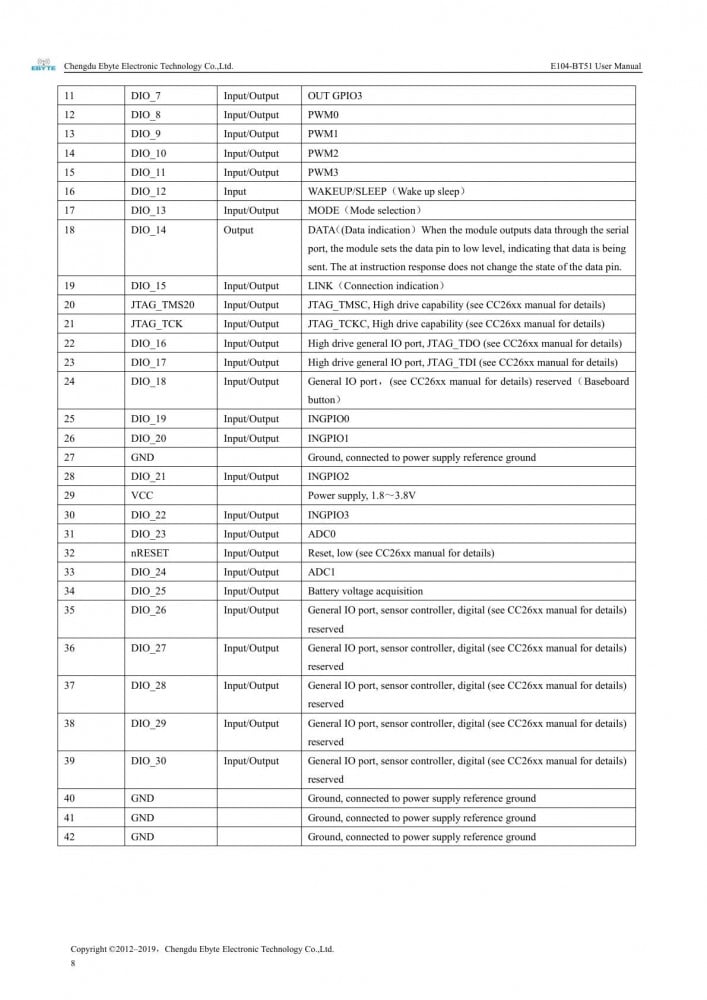 E104-BT51 manual page 9