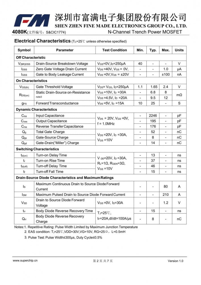 FM 4080K datasheet page 2