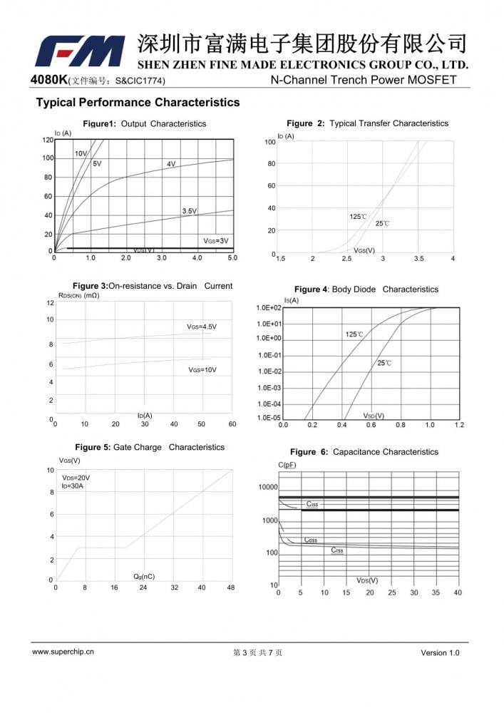 FM 4080K datasheet page 3