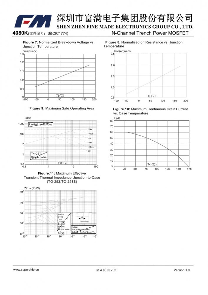 FM 4080K datasheet page 4
