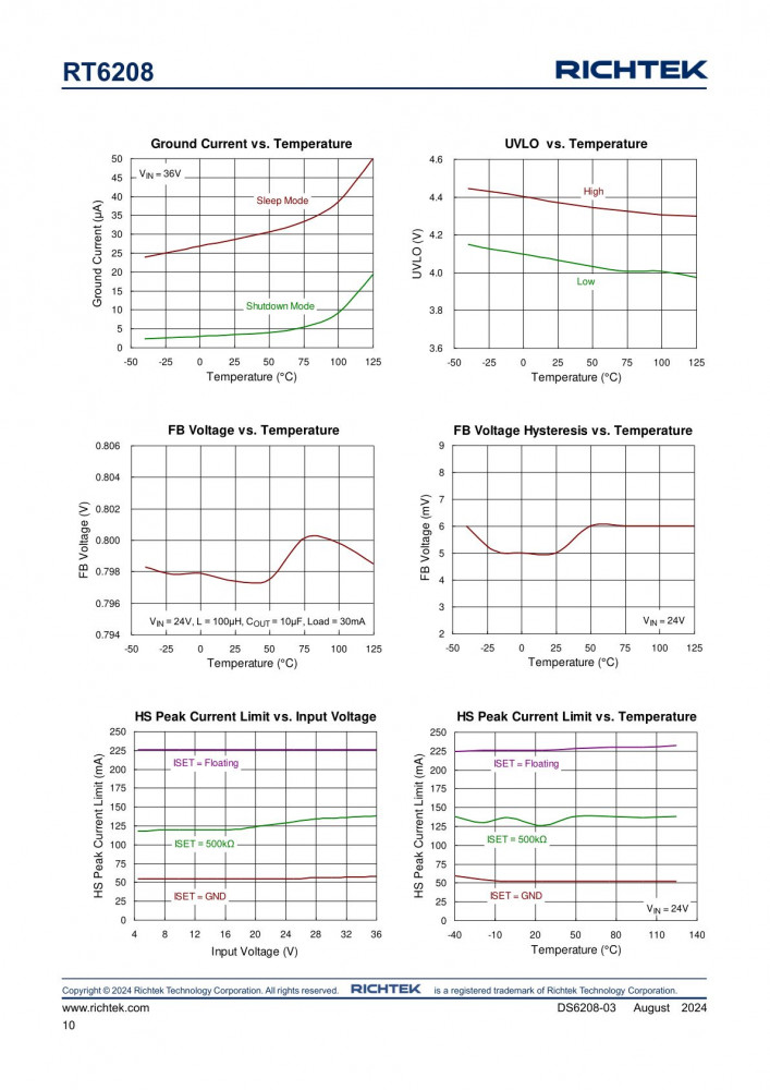 RT6208 technical document page 10