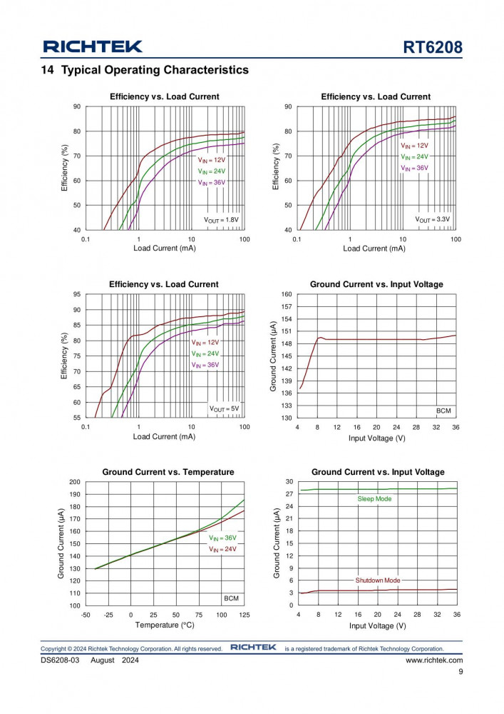 RT6208 technical document page 9