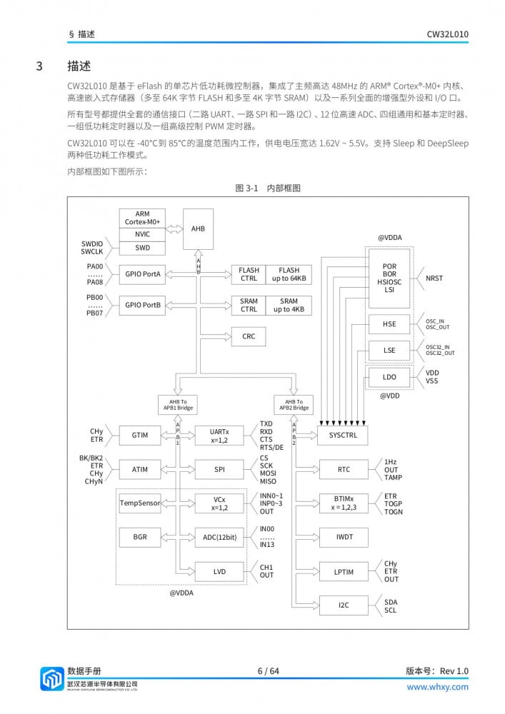 CW32L010 datasheet page 7