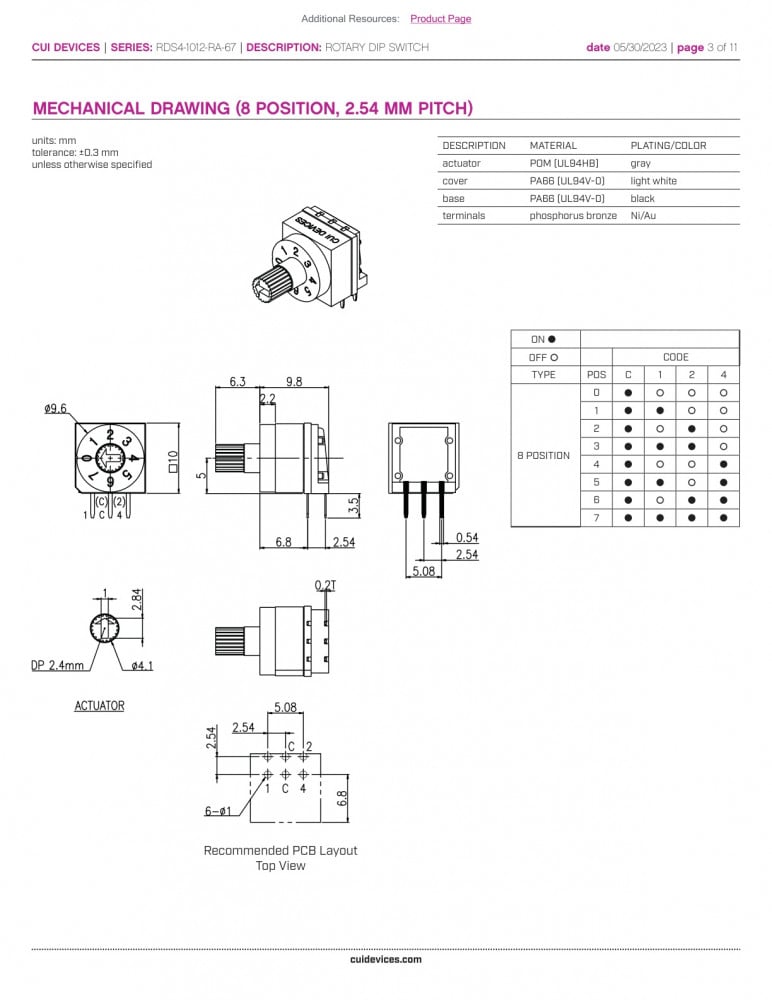 CUI RDS4 series datasheet page 3