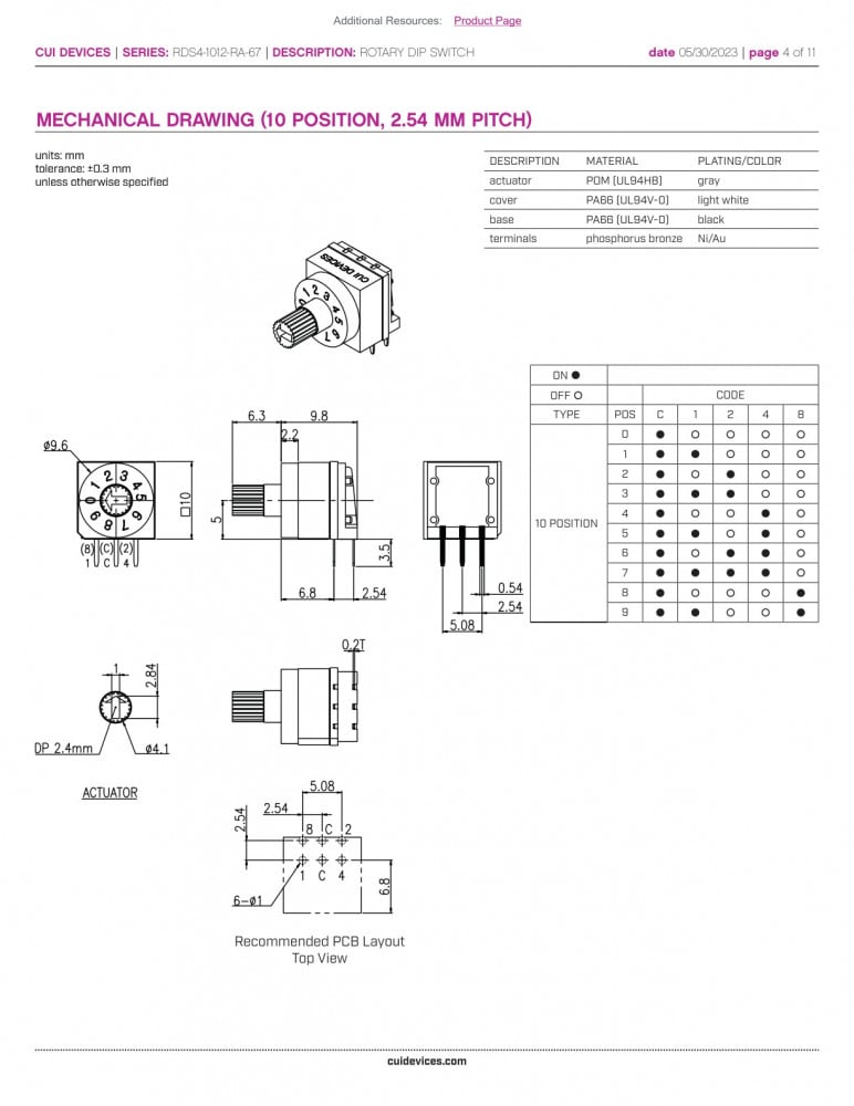 CUI RDS4 series datasheet page 4