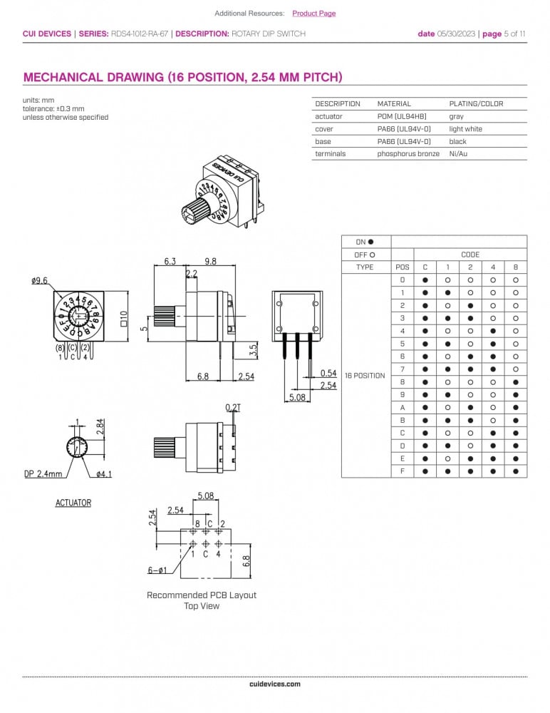 CUI RDS4 series datasheet page 5