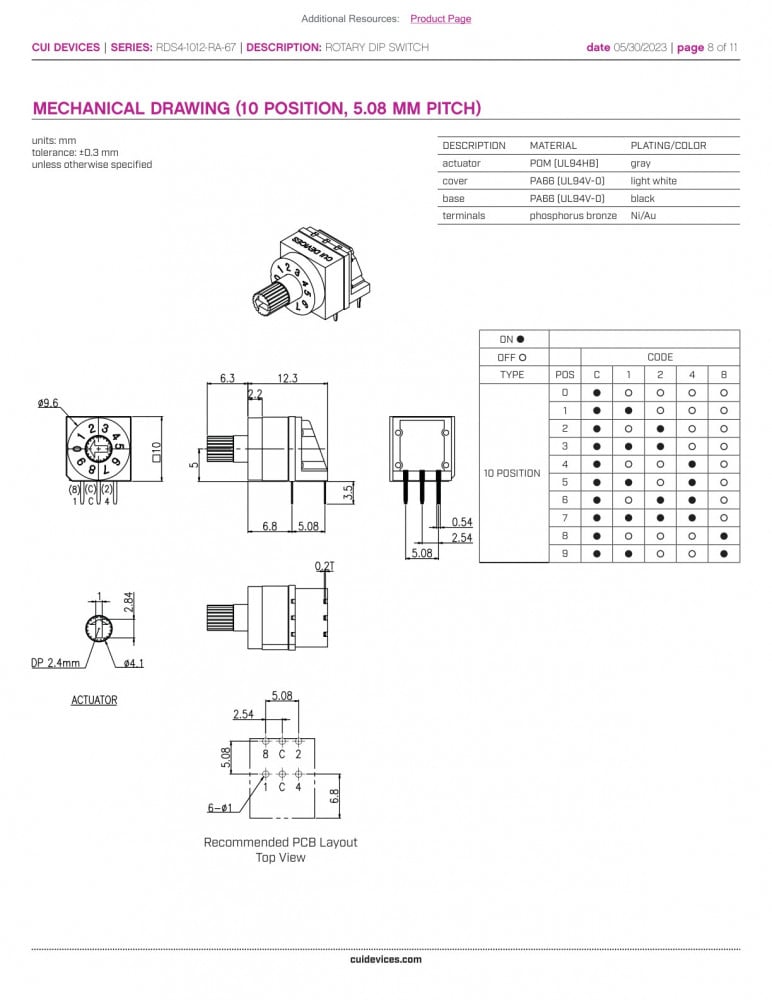 CUI RDS4 series datasheet page 8