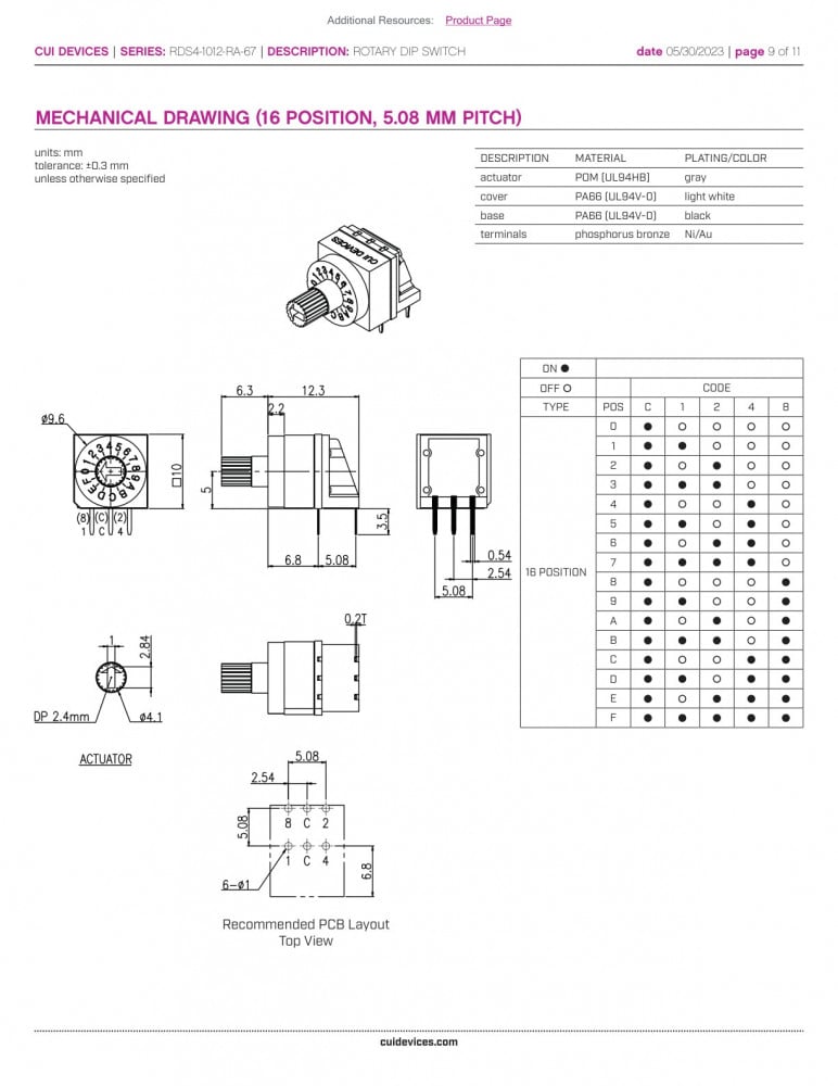 CUI RDS4 series datasheet page 9