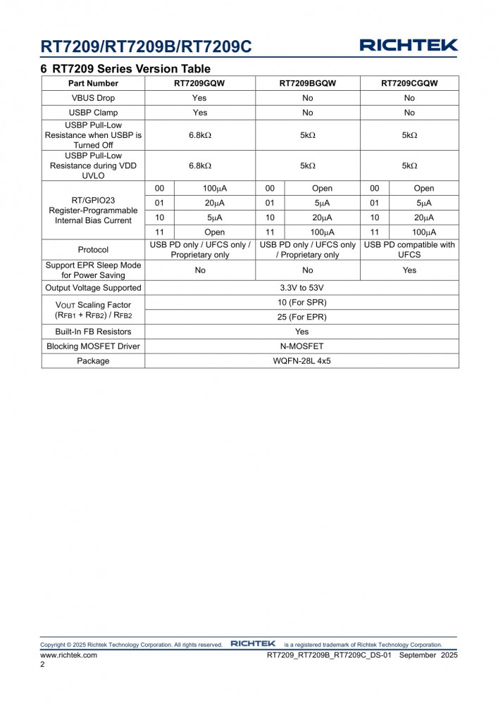 RT7209 series datasheet page 2