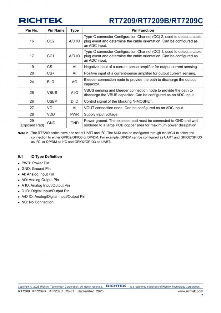 RT7209 series datasheet page 7