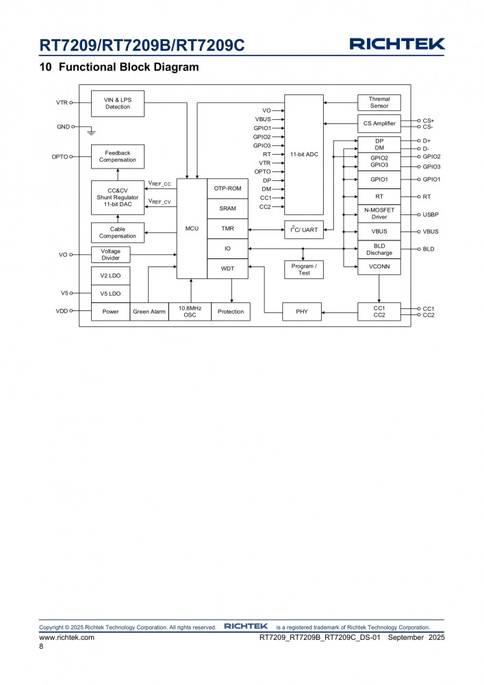 RT7209 series datasheet page 8