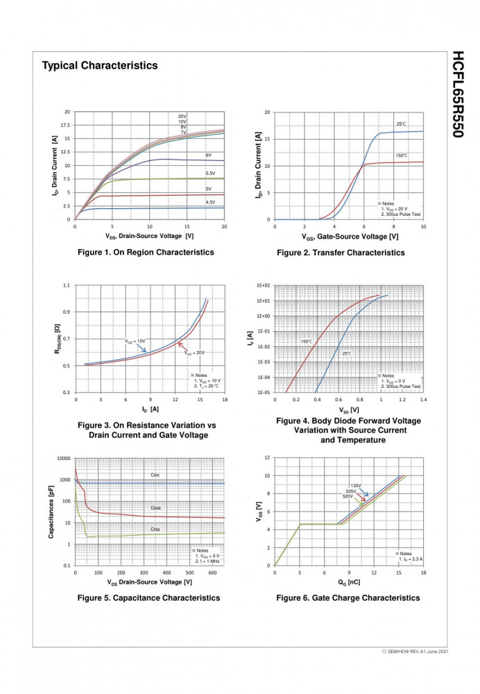 HCFL65R550 datasheet page 3