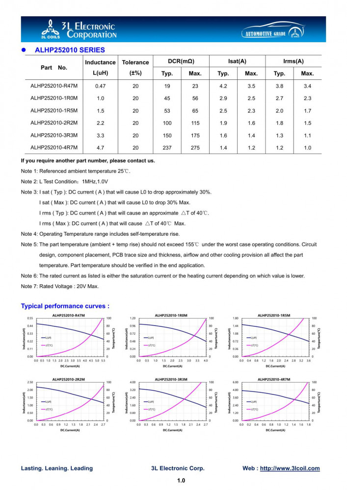 ALHP252012 technical document, page 2