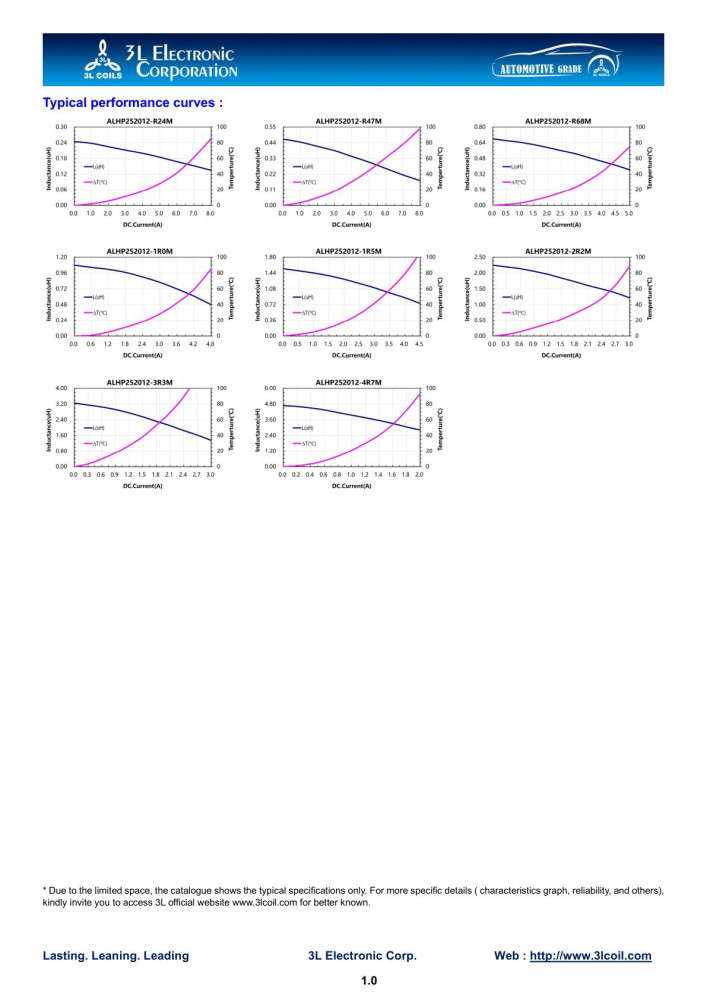 ALHP252012 technical document, page 4