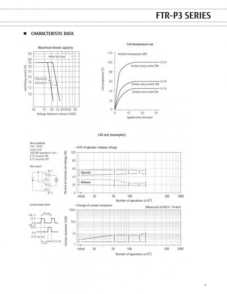 FTR-P3 datasheet page 4