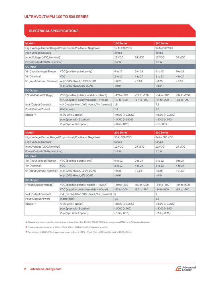 Advanced Energy UltraVolt MPM datasheet page 2