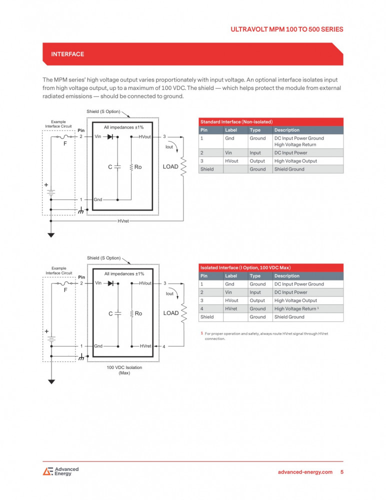 Advanced Energy UltraVolt MPM datasheet page 5