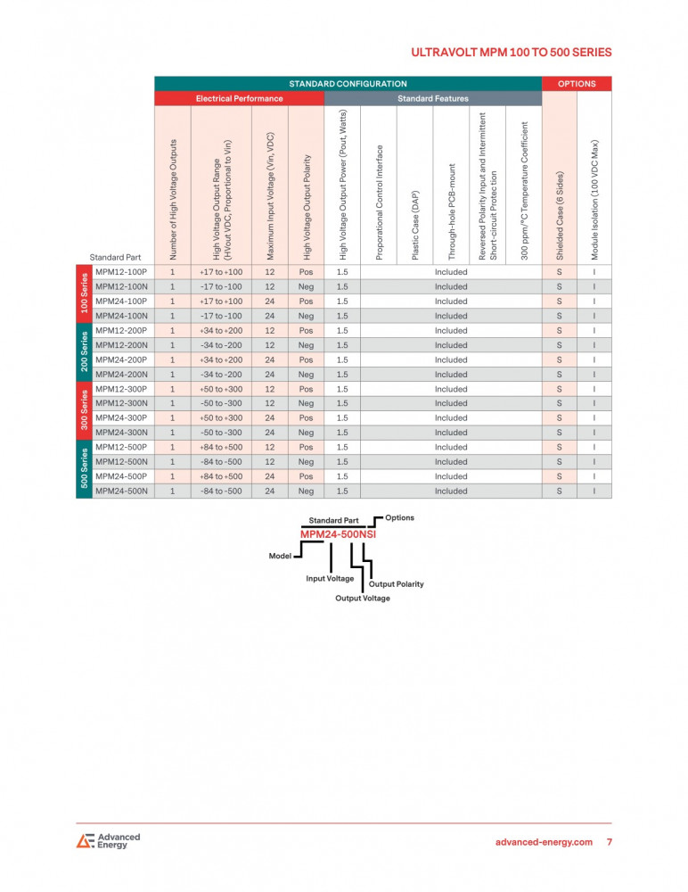Advanced Energy UltraVolt MPM datasheet page 7