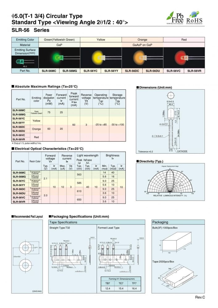 ROHM SLR-56 series technical document page 1