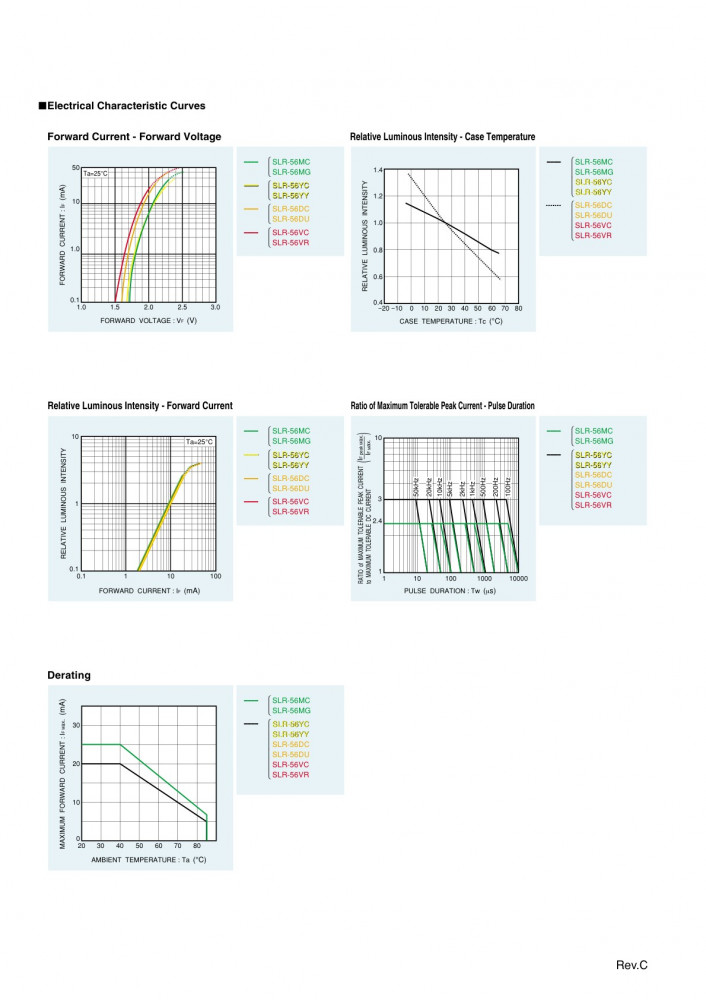 ROHM SLR-56 series technical document page 2