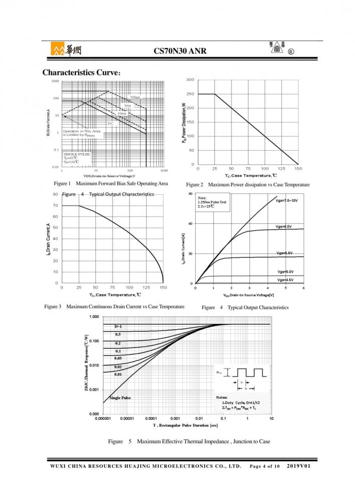 CS70N30ANR datasheet page 4
